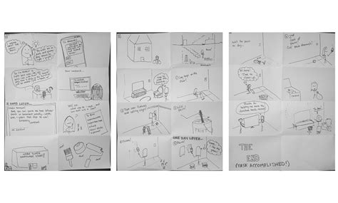 Task Analysis Mapping And Methodology By Kelly Martin Medium