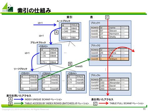 Introduction Of Oracle Database Architecture Ppt Introduction Of Oracle Database Architecture Ppt