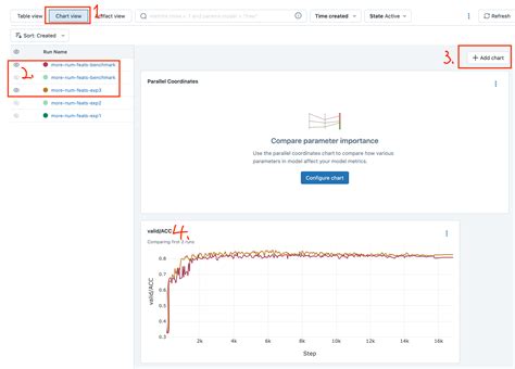 Machine Learning Logging Multiple Model Metrics Runs To The Same Plot In Mlflow Stack Overflow