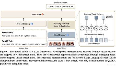 多模态大模型论文总结mulan Multimodal Llm Agent For Progressive Multi Csdn博客