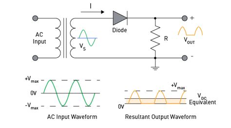 1p Uncontrolled Halfwave Rectifier 1st Grade Quiz Wayground