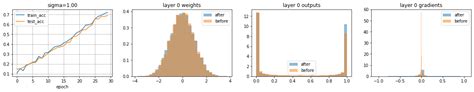 28 Weights Initialization — Fundamentos De Deep Learning