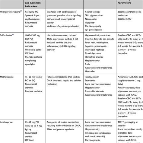 Common Terminology Criteria For Adverse Events Ctcae V5 0 Grading Of