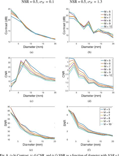 Figure From Additive Noise Models For Photoacoustic Spatial Coherence Theory Semantic Scholar