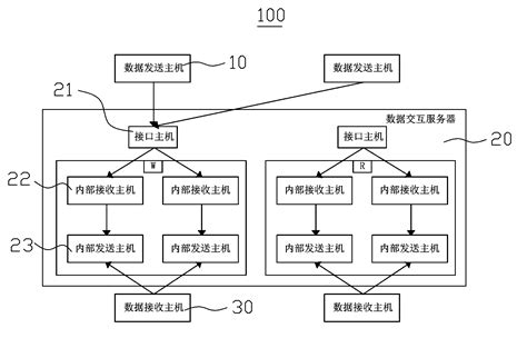 Data Access Method And Device Eureka Patsnap