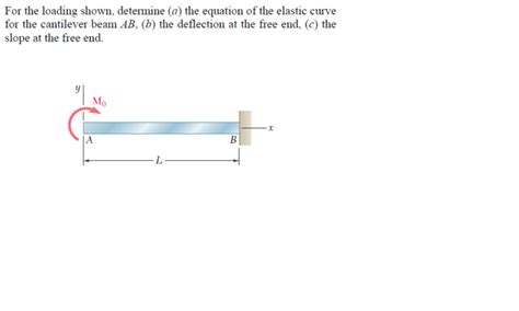 Solved For The Loading Shown Determine A The Equation Of