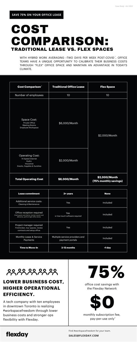 Infographic Traditional Office Lease Vs Flex Space