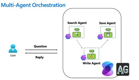 Using Azure Ai Agent Service With Autogen Semantic Kernel To Build A