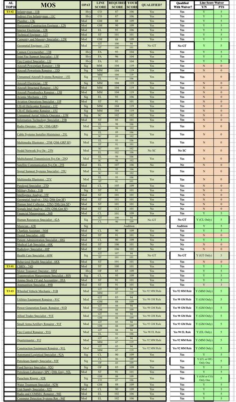 Which Mos Would You Guys Choose For A Medium Between Fun And Good Jobs