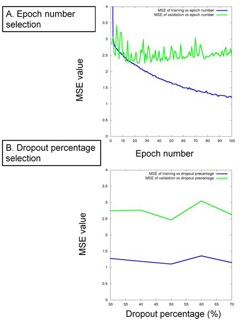 Deepbindrg A Deep Learning Based Method For Estimating Effective Proteinligand Affinity Peerj