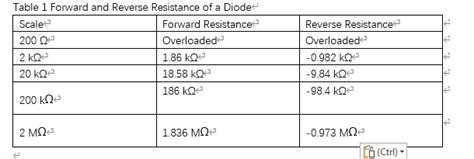 solved tabulate results on a results page comparing the