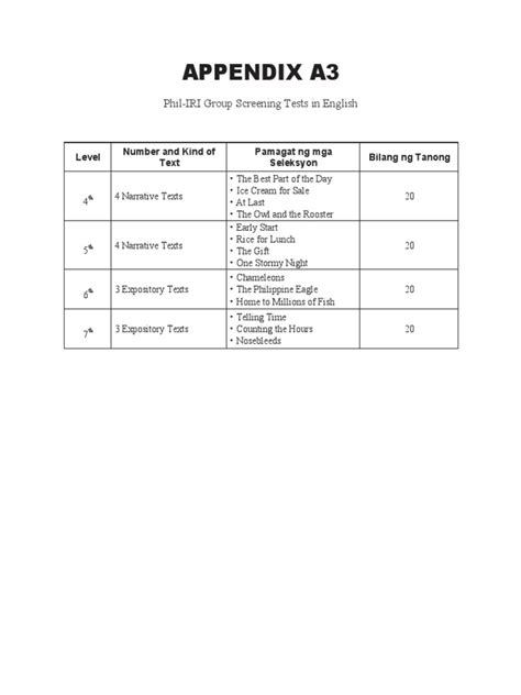 Appendix A3 Phil Iri Group Screening Tests In English Download Free Pdf Coral Reef Sea