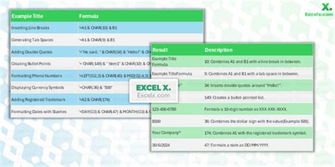 Excel Char Function Converting Numbers To Characters Made Simple Excel