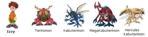 Tentomon Evolution Chart