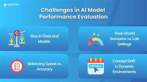Ai Model Performance Smartdev Guide To Evaluate Ai Efficiency Smartdev