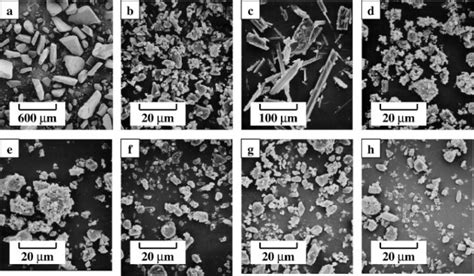 A Novel Standard Sample Powder Preparation Method For Quantitative Analysis Of Polymorphs