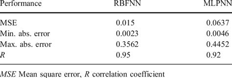 Performance Sizes Of Rbfnn And Mlpnn Download Table