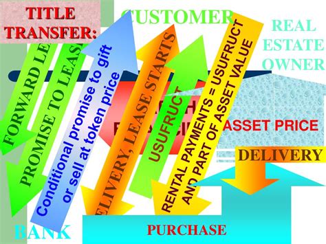Ppt Introduction To Islamic Banking And Finance Powerpoint Presentation
