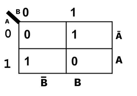 Half Adder And Full Adder Truth Table Circuit And Working