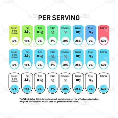 营养事实信息标签盒。每日价值成分卡路里 胆固醇和脂肪的克和百分比。平面设计 背景矢量图