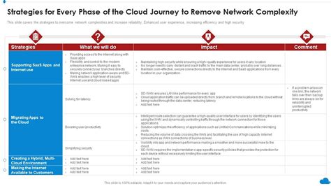 Strategies For Every Phase Of The Cloud Journey To Remove Network Complexity Cloud Architecture