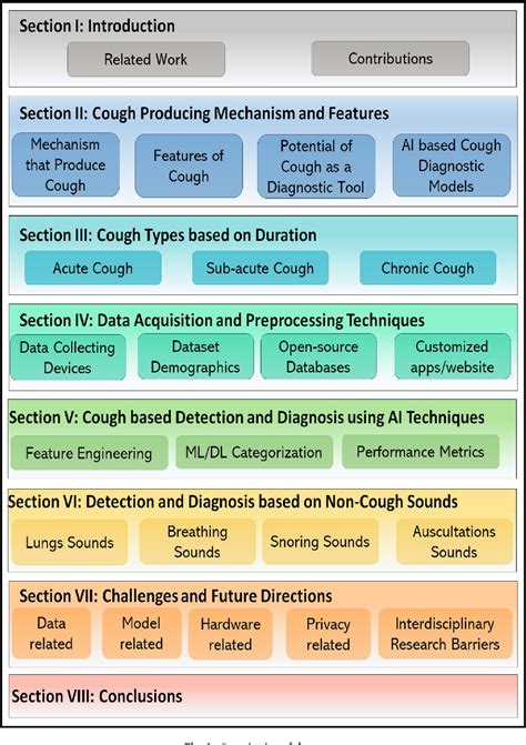 Towards Using Cough For Respiratory Disease Diagnosis By Leveraging
