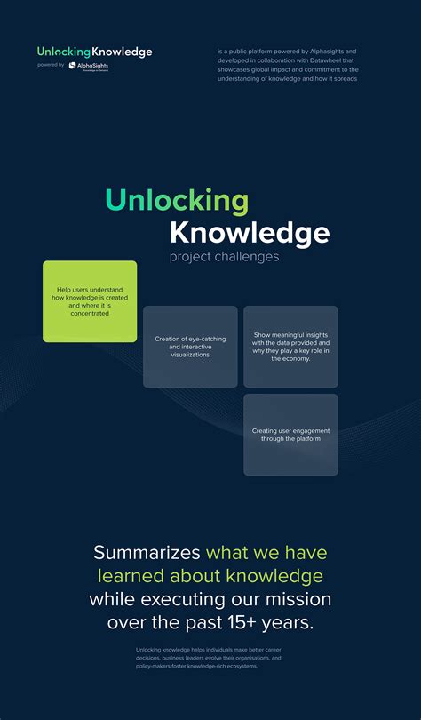 unlocking knowledge behance