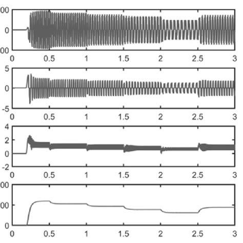Pv Results For Steady State Irradiation Level With Nn Based Mppt