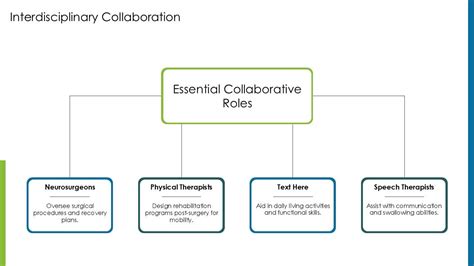Interdisciplinary Collaboration Craniotomy Ppt Graphics Acp Ppt Template