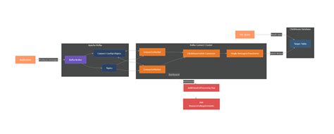 Kafka To Clickhouse Integration Comparing Kafka Engine Clickpipes