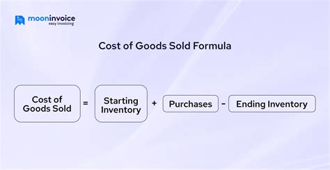 How To Calculate Cost Of Goods Sold Cogs Formula