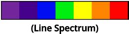 Line Spectrum Vs Continuous Line Spectrum Green Inscurs