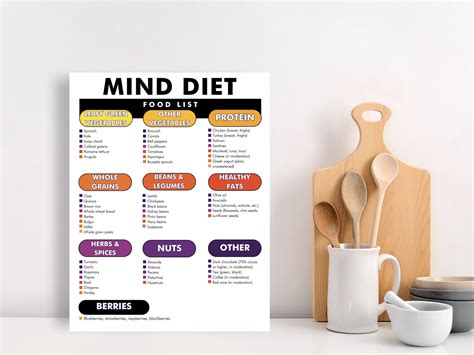 Mind Diet Food List Mind Diet Food Chart Printable Pdf To Help You Shop Meal Plan And