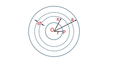 Gravitational Potential Due To A Solid Homogeneous Sphere At A Point I Outside Ii On The