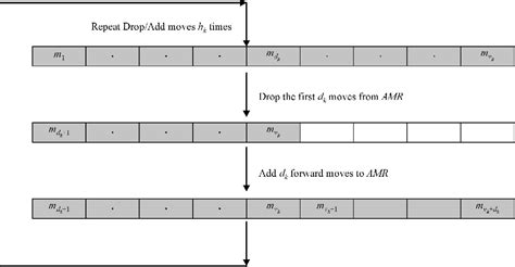 Figure 2 From A Simple Multi Wave Algorithm For The Uncapacitated Facility Location Problem