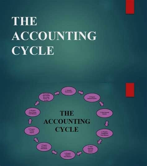 The Accounting Cycle Pdf