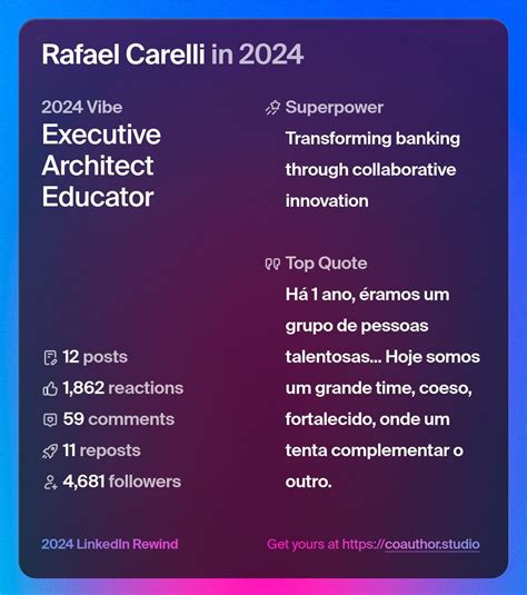 2024 Linkedin Rewind 2025 🚀🚀 Rafael Carelli Cfp®