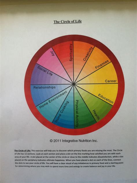 Three Circles Of Life At Max Kim Blog