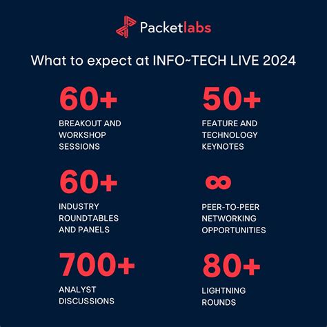 Infotechlive Cybersecurity Lasvegas Packetlabs
