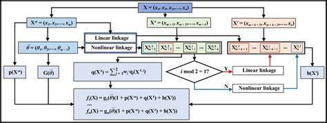 Multiobjective Differential Evolution For Higher Dimensional Multimodal