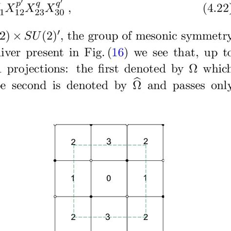 The Quiver Of The Eletric Phase Of Cz 2 Is Shown On The Left While