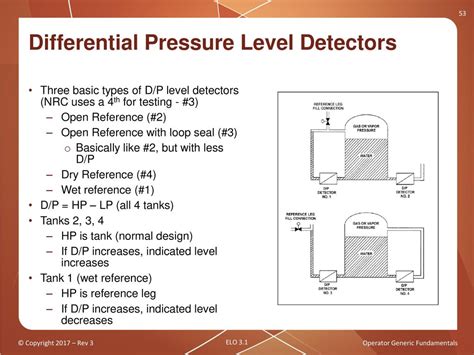 Operator Generic Fundamentals Components Sensors And Detectors 1