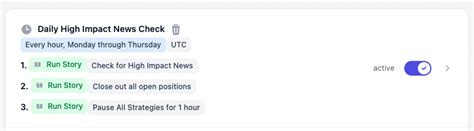 Strategy Schedules Overview Tradestory Docs