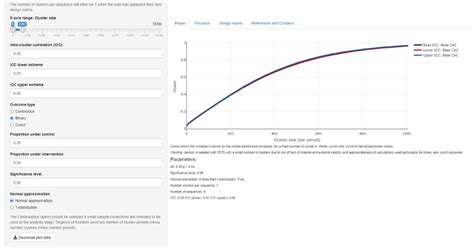 Demonstration Modelling Of Cluster Size Calculation If Icc 001 002