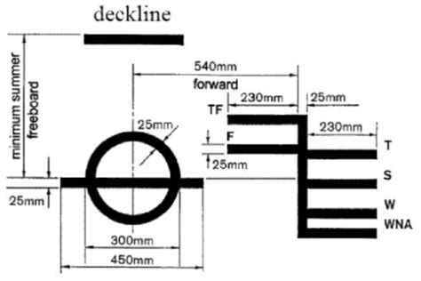 Understanding Isps Code Knowledge Of Sea