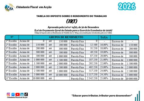 Tabela Irt 2026 Aprovada Lei 14 25 Cfa Pdf Impostos Finanças
