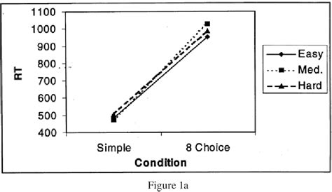 Figure 3 From Investigating The Episodic Buffer Semantic Scholar