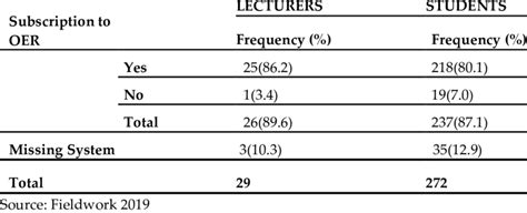 Continuation Of Subscription To Oer N 301 Download Scientific Diagram