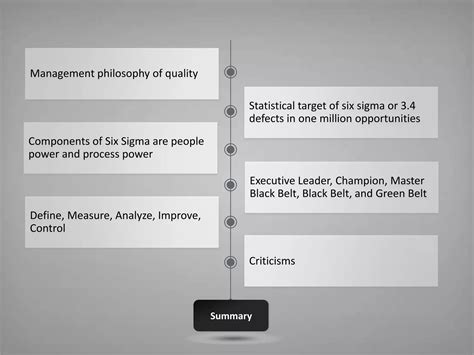 Six Sigma Ppt Pptx