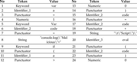 Tokens Generated From Semantic Slice Download Scientific Diagram